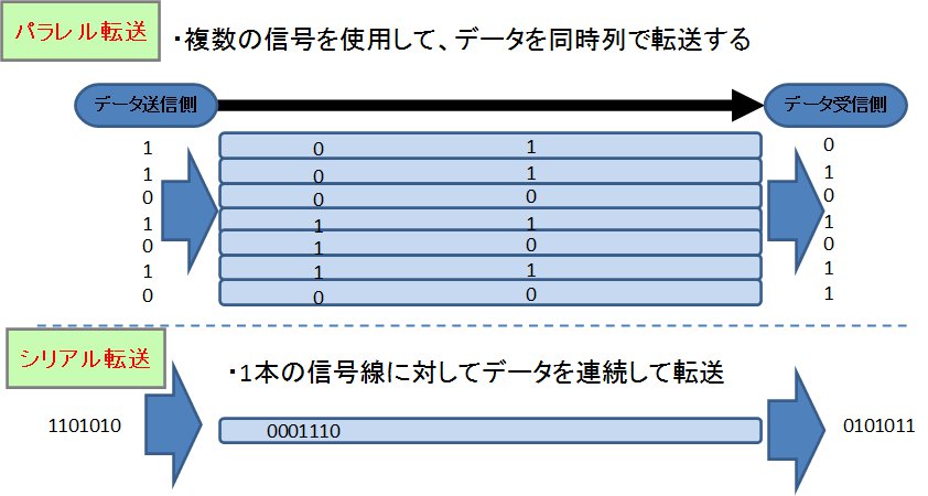 パラレル転送 (パラレルてんそう) - Japanese-English Dictionary - JapaneseClass.jp